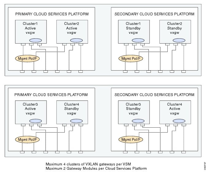 Installing and Configuring VXLAN Gateway [Cisco Nexus 1000V Switch for ...