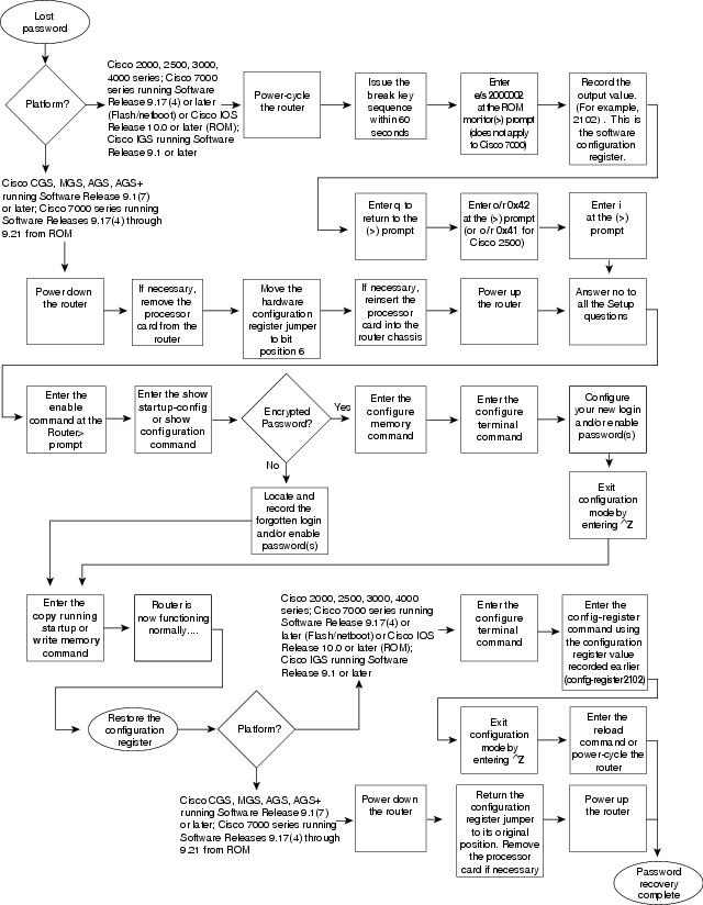 Troubleshooting Security Implementations [Support] - Cisco Systems