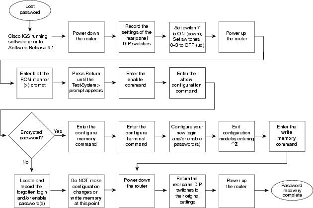 Troubleshooting Security Implementations [Support] - Cisco Systems