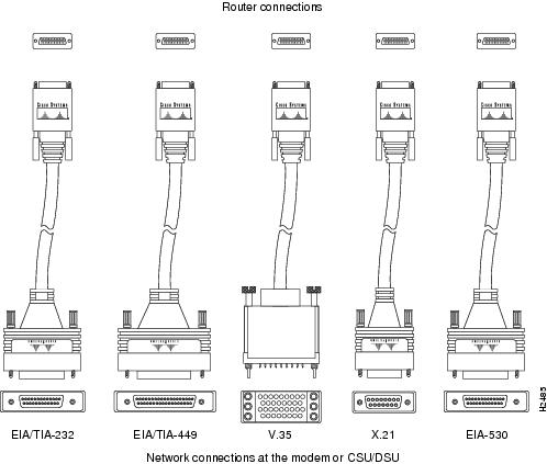 Cisco V.35 Serial Cable Pinout - maya-programms