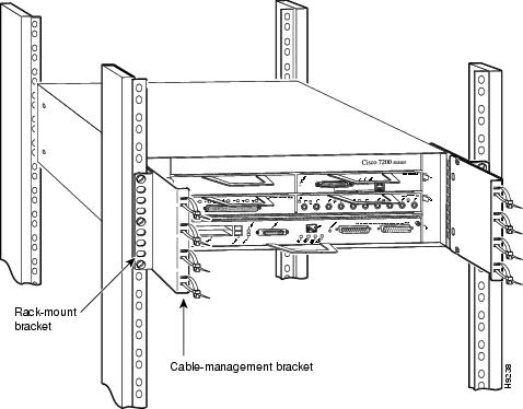 Rack-Mount and Cable-Management Kit installation Instructions - Cisco