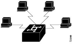 Dial Technologies Configuration Guide, Cisco IOS Release 15.2S - Configuring Legacy DDR Hubs ...