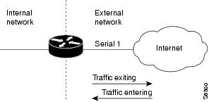 Configuring IP Session Filtering Reflexive Access Lists [Support ...
