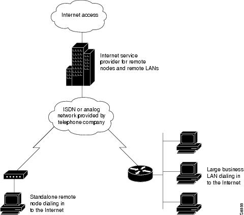 Dial Configuration Guide, Cisco IOS Release 15M&T - Dial Networking Business Applications ...