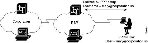 User Guide for Cisco Secure ACS for Windows Server Version 3.3 - VPDN ...