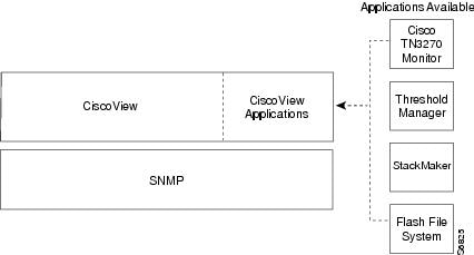 Introducing CiscoView [Support] - Cisco Systems