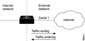 Security Configuration Guide: Context-Based Access Control Firewall, Cisco IOS Release 15M&T ...
