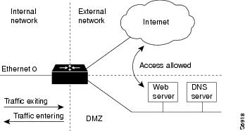 Security Configuration Guide: Context-Based Access Control Firewall, Cisco IOS Release 15.1S ...