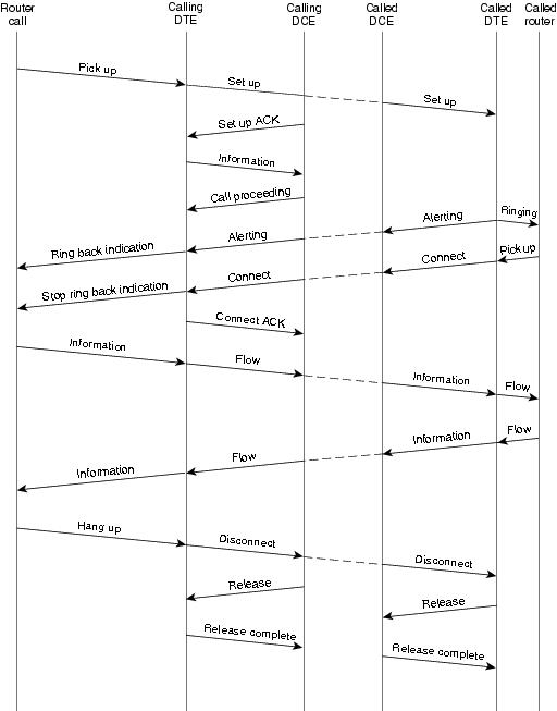 Integrated Services Digital Network (ISDN) Overview_integrated delivery ...