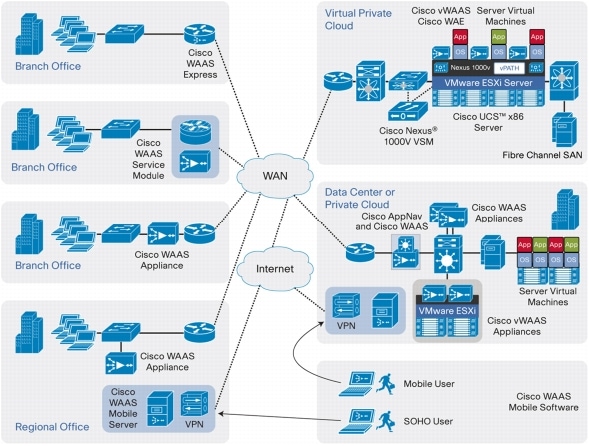 Otimizando Serviços de Email com o Cisco WAAS. – Rudinelly's Blog