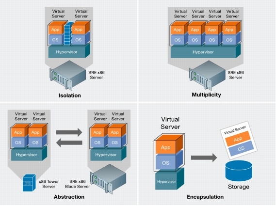 Cisco Unified Computing System Express - Cisco