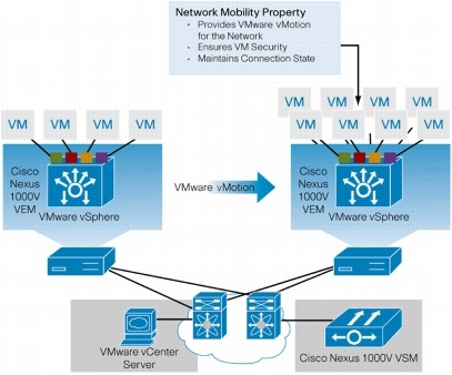 Cisco Open Network Environment: Network Programmability and Virtual ...