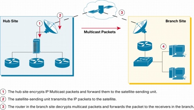 301 Moved Permanently