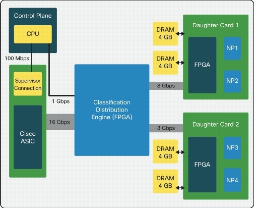 Módulos ACE, beneficios del ACE30 y troubleshooting - Cisco Community