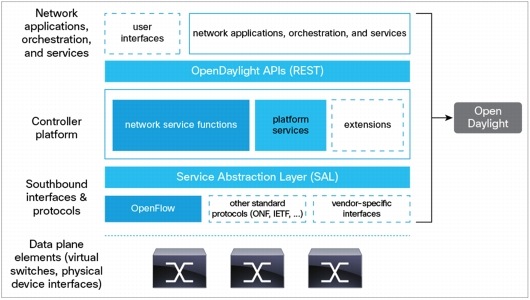 Network Programmability and Automation with Cisco Nexus 9000 Series ...