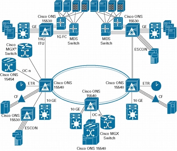 301 Moved Permanently