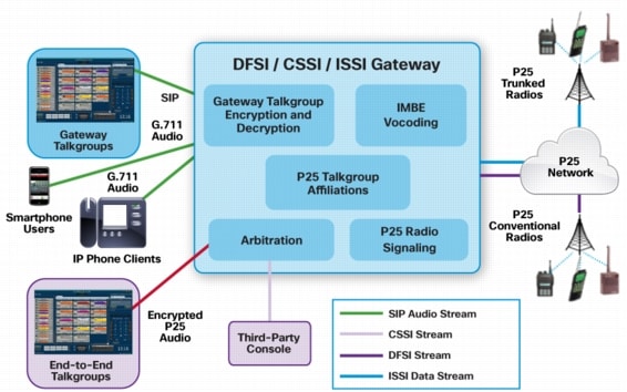 301 Moved Permanently