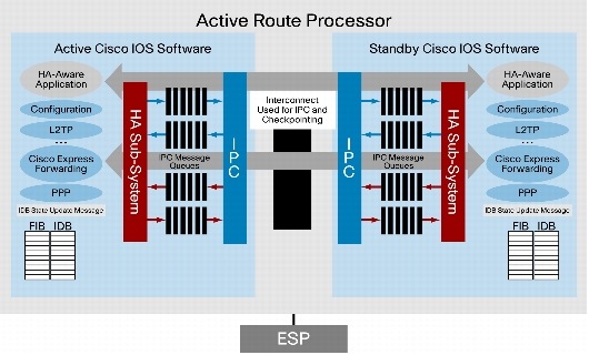 301 Moved Permanently