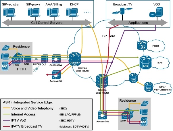 301 Moved Permanently