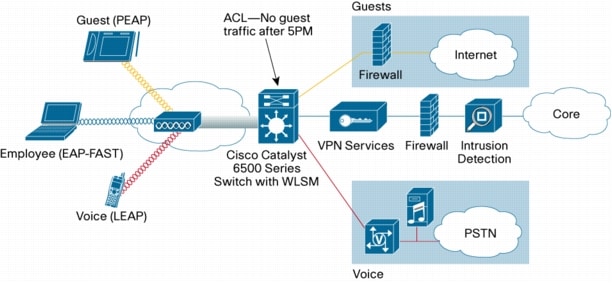 301 Moved Permanently