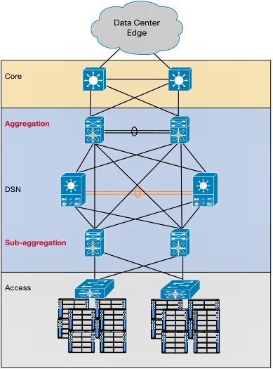 301 Moved Permanently