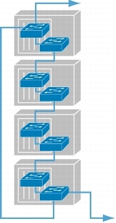 Cisco Catalyst Switch Module 3110 for IBM BladeCenter - Cisco