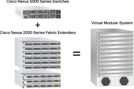 301 Moved Permanently