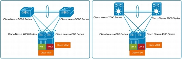 301 Moved Permanently