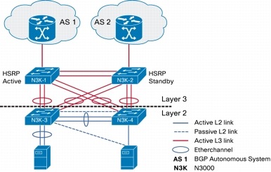 Cisco Nexus 9372px Switch Configuration Guide