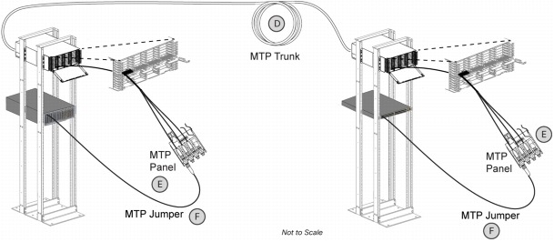 Switch Patch Panel Cisco