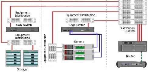 Power Patch Panel Cisco - visionmaster