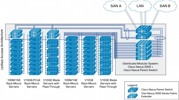 301 Moved Permanently