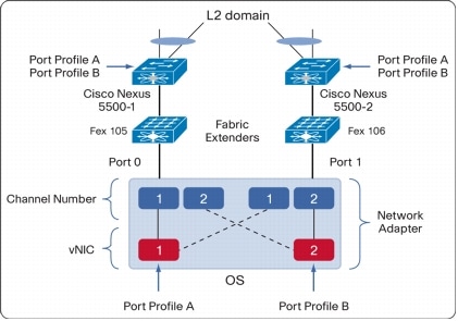 301 Moved Permanently