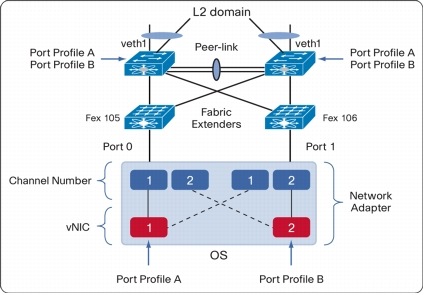 301 Moved Permanently