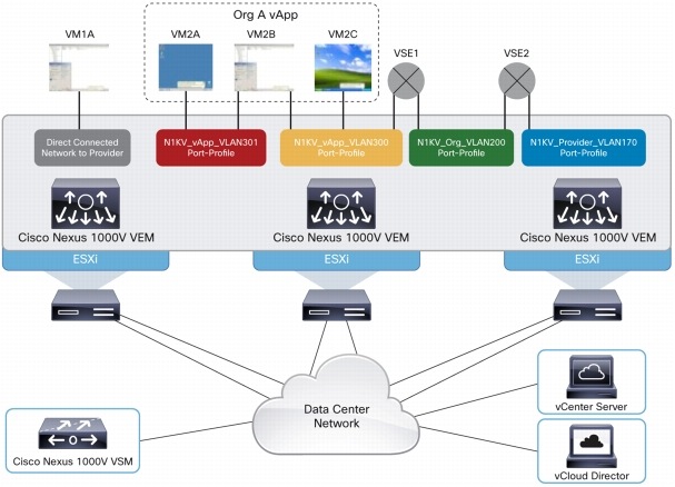 301 Moved Permanently