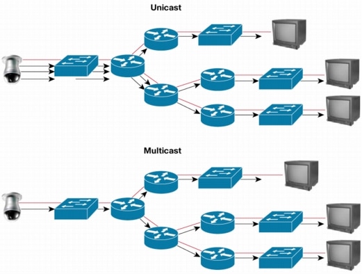 301 Moved Permanently