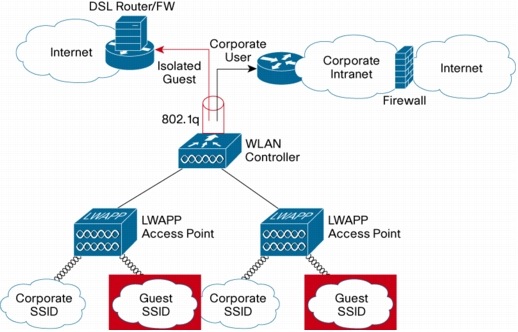 Achieving Business Goals and Enhancing Customer Relationships - Cisco