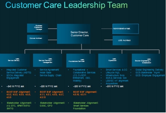 ITAAS: Building a Services Organization - Cisco