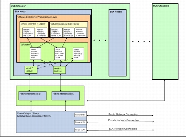 Contact Center Migration to UCS - Cisco