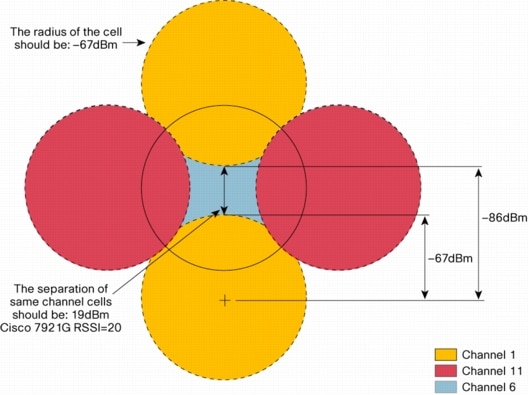 Solved: 3500, CleanAir & ED-RRM - Cisco Community