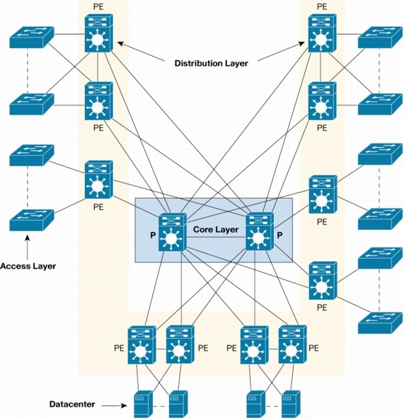 301 Moved Permanently