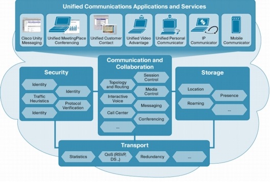 301 Moved Permanently