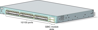 Catalyst 2950G 48 10 100 With 2 GBIC Slots And Enhanced Image Catalyst 2950G 48 10 100 With 2 GBIC Slots And Enhanced Image