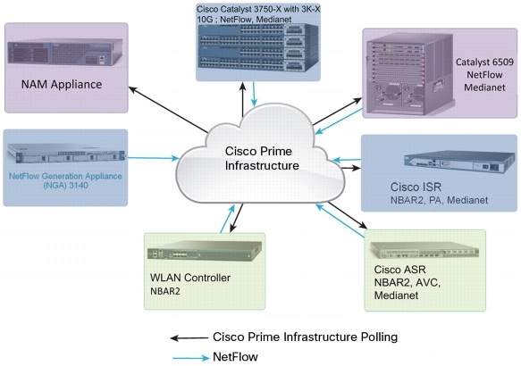 Cisco Prime Infrastructure 導入ガイド - Cisco Prime Infrastructure - Cisco ...