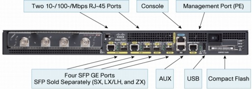 Cisco 7201 ルータ - Cisco 7200シリーズ - Cisco Systems