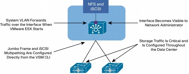Cisco Nexus 1000V シリーズ スイッチ導入ガイド バージョン 2 - Cisco Nexus 1000V スイッチ ...
