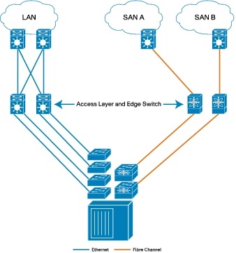 Cisco Nexus 4000 Series Switches for IBM BladeCenter - Cisco Nexus 4000 ...