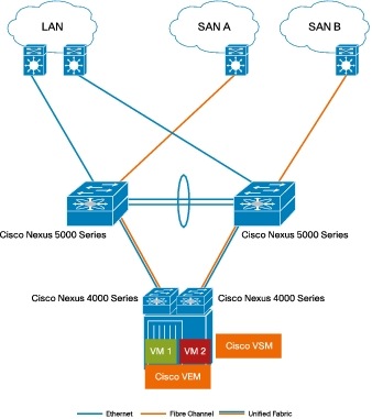 Cisco Nexus 4000 Series Switches for IBM BladeCenter - Cisco Nexus 4000 ...