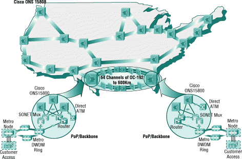 Cisco Transport Manager 애플리케이션