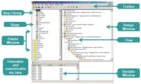 Cisco IPCC Express Edition Standard는 Cisco CallManager의 표준과 완벽하게 통합된 웹 ...